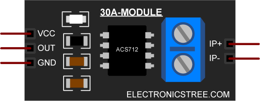ACS712 Current Sensor: Easy and Enhanced Proteus Library - ELECTRONICS TREE
