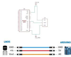Integrating Arduino and Blender for 3D Object Control | Step-by-Step Guide - ELECTRONICS TREE