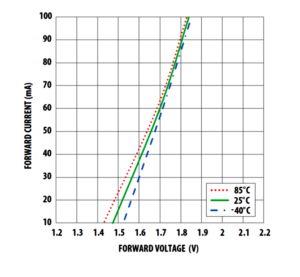Arduino Optical Fiber Transmission Setup | Easy and Beginners Guide For ...