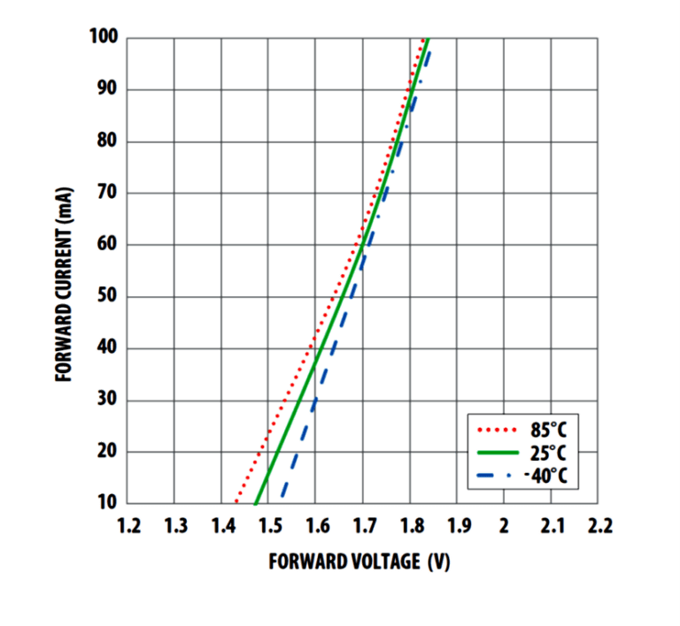 Arduino Optical Fiber Transmission Setup | Easy and Beginners Guide For ...