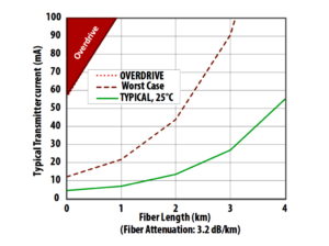 Arduino Optical Fiber Transmission Setup | Easy and Beginners Guide For ...
