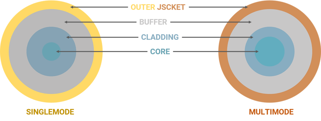 Unlock Advanced Arduino Projects :The Secrets of Optical Fiber Cable ...