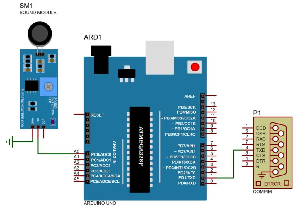 Easy Guide on Proteus and Blender : Engaging 3D Sound Visualizer - ELECTRONICS TREE