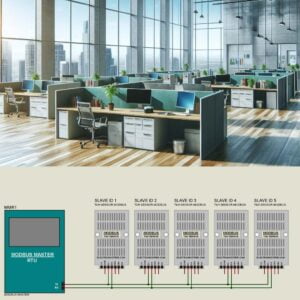 What Is the Modbus Protocol and How Does It Work? An Easy Explanation ...